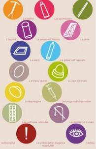 La contraception, qu'est-ce que c'est ? | Fil santé jeunes